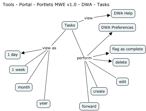Tools - Portal - Portlets MWE v1.0 - DWA - Tasks